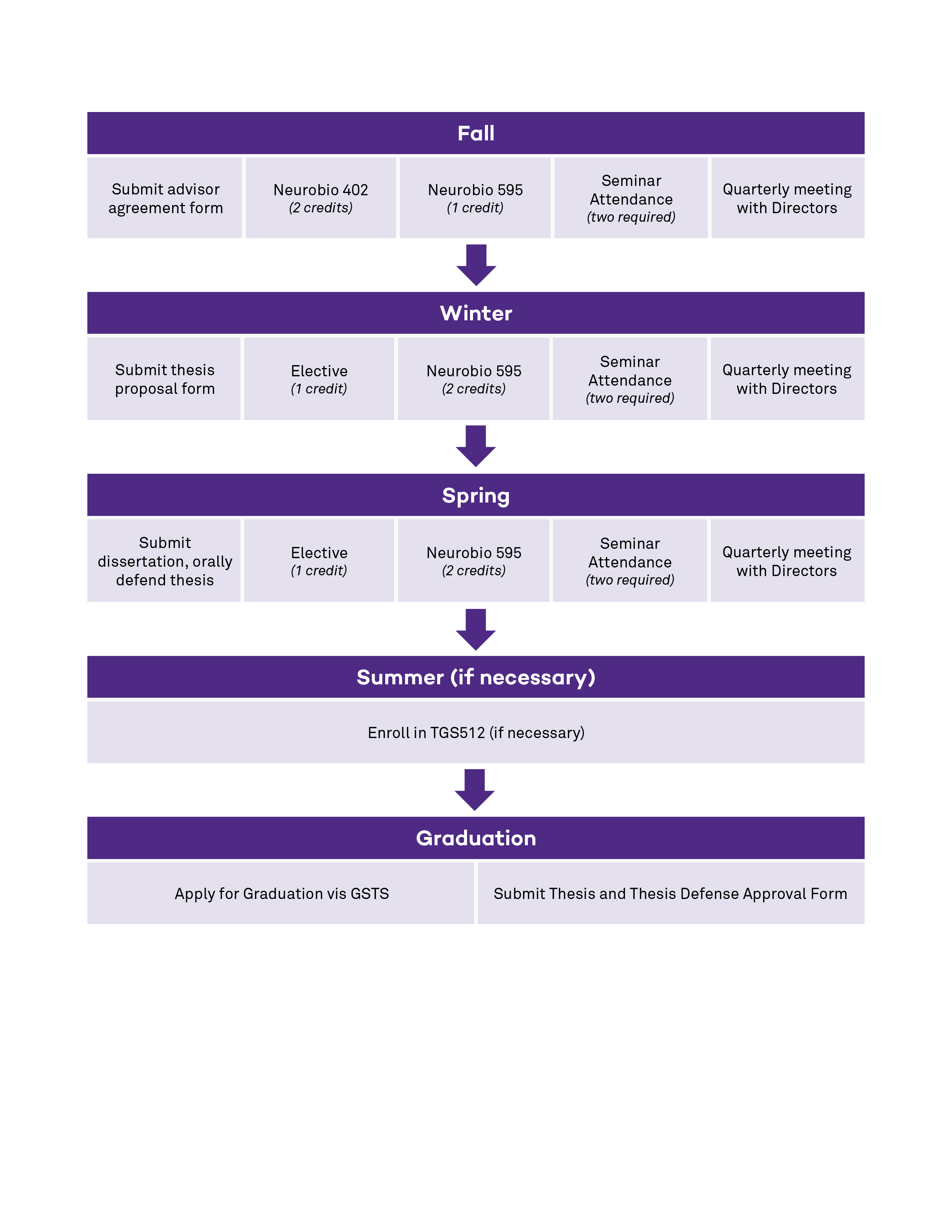 TIMELINE & DEADLINES: Department of Neurobiology - Northwestern University